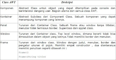AWT (Abstract Windowing Toolkit) ~ JAVA cafe